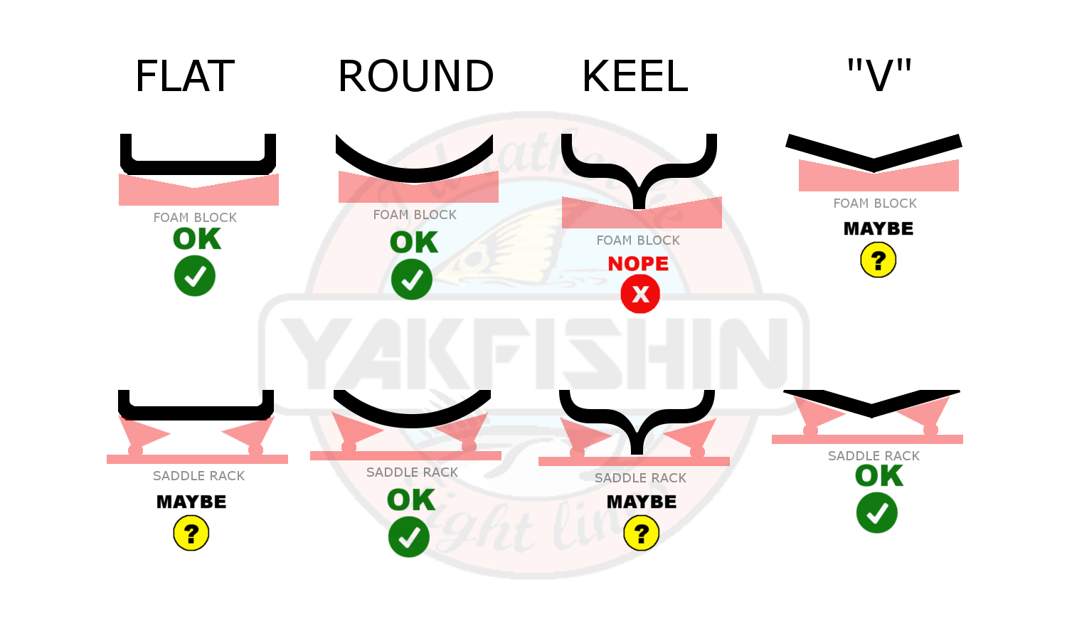 What is the best way to transport a kayak?